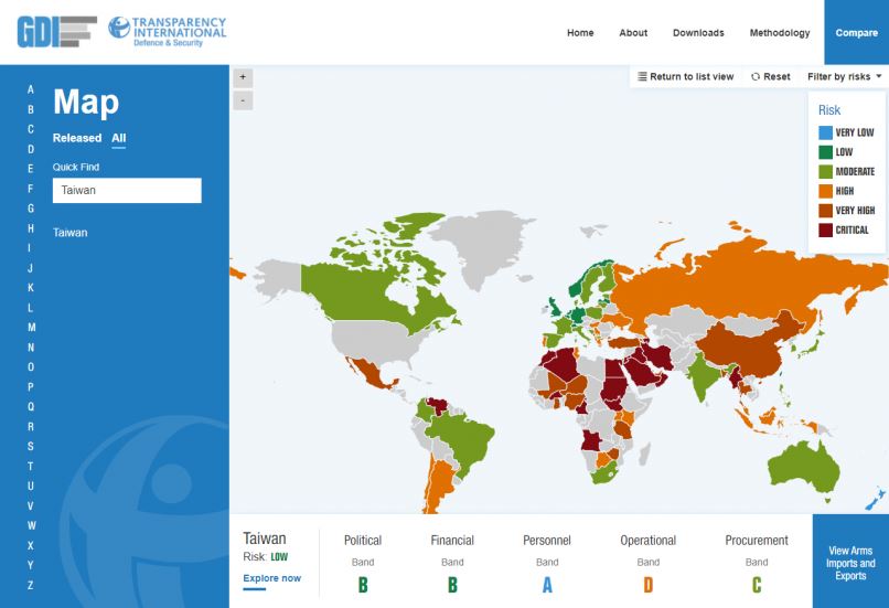 外交部NGO雙語網站 - Taiwan ranks 6th globally in defense anti-corruption survey